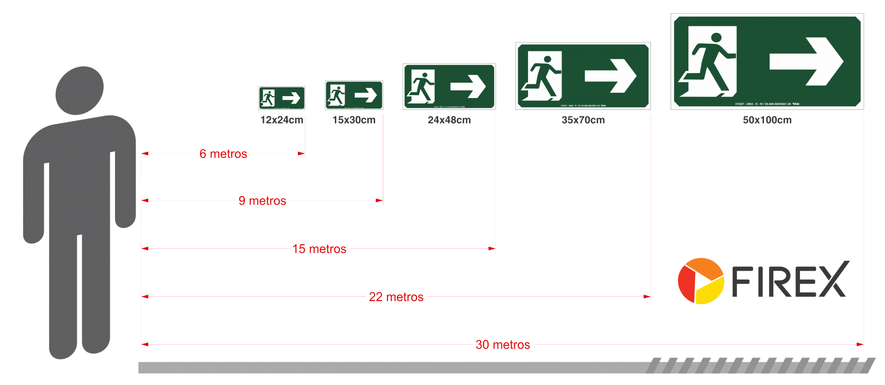 Placas de Sinalização Rota de Fuga - Placas de Segurança - Firex